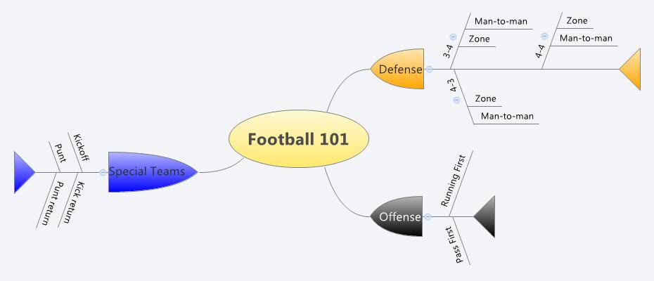 XMind Share - XMind - Mind Mapping Software