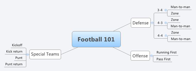 Xmind Share - Xmind - Mind Mapping App