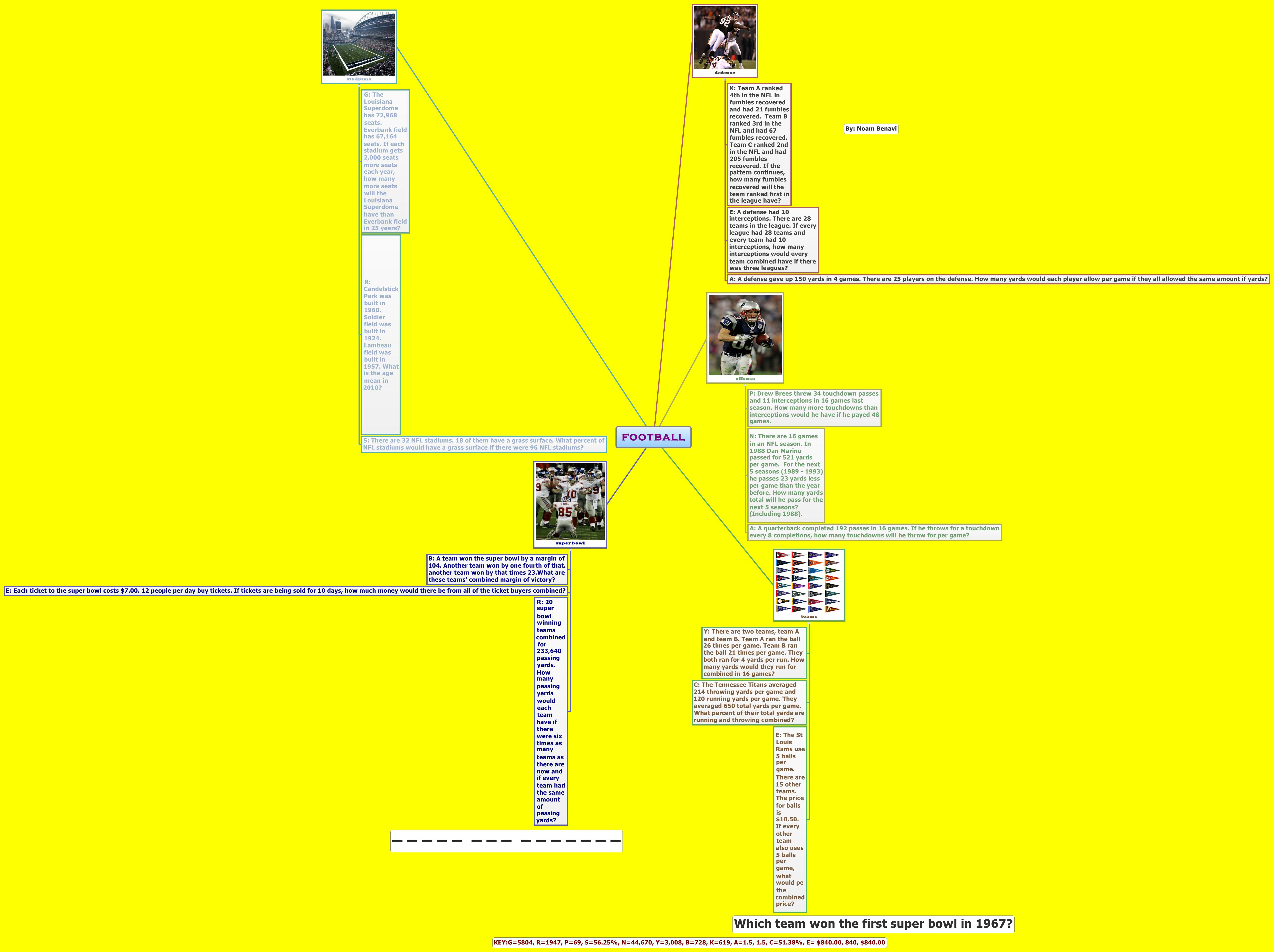 football - XMind - Mind Mapping Software