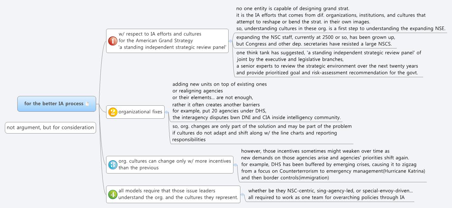 for the better IA process | Huns Kim - Xmind