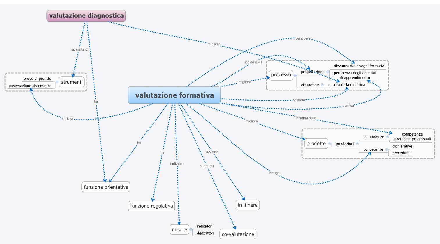 XMind Share - XMind - Mind Mapping Software