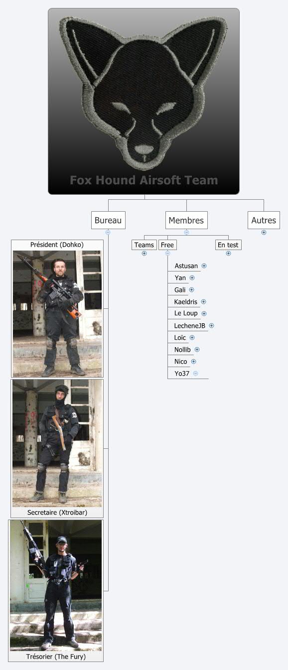 Fox Hound Airsoft Team - XMind - Mind Mapping Software