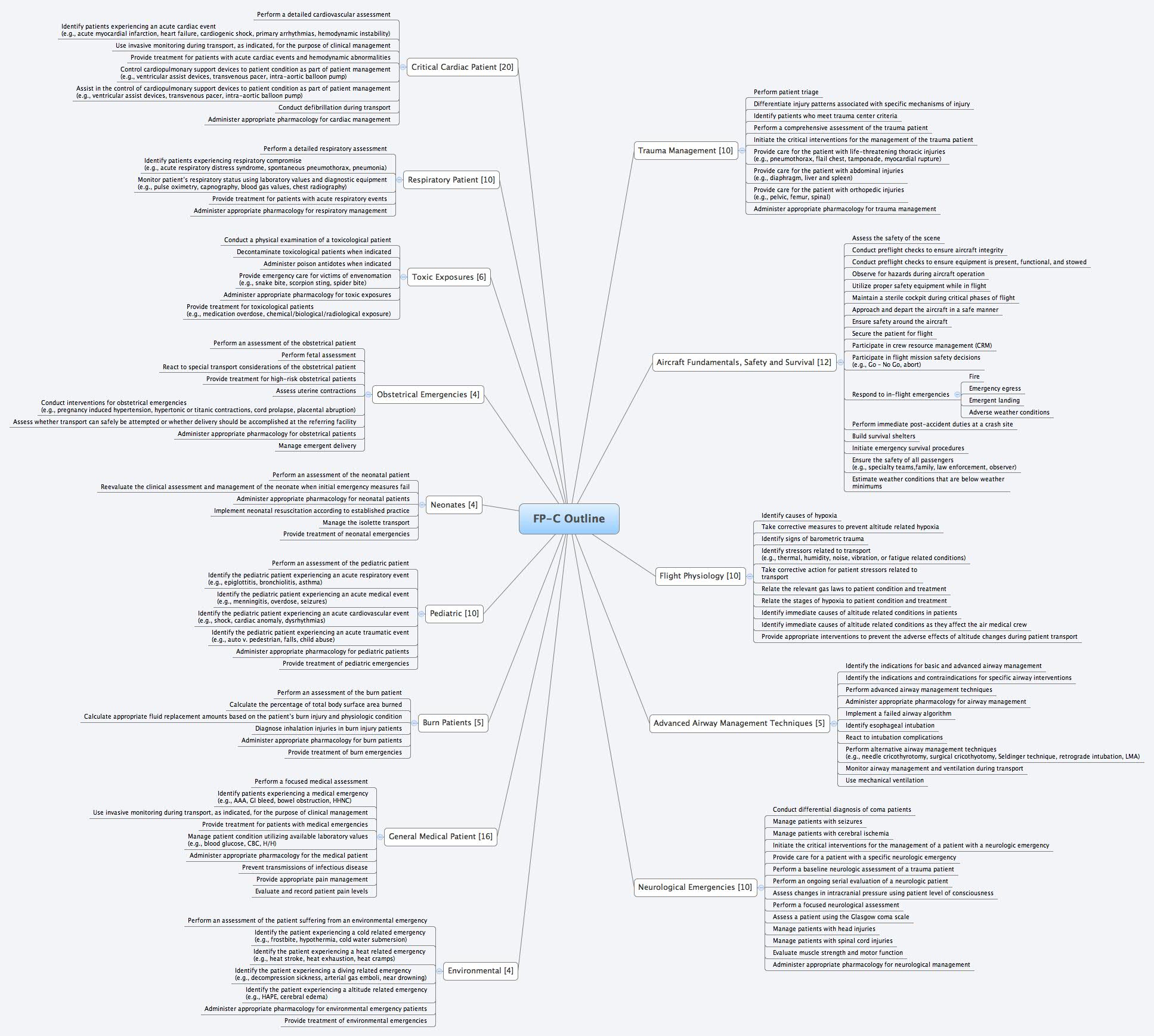 XMind Share - XMind - Mind Mapping Software