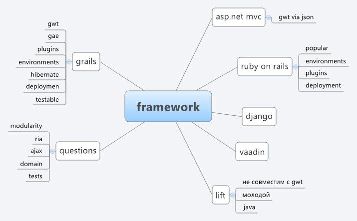 framework - XMind - Mind Mapping Software