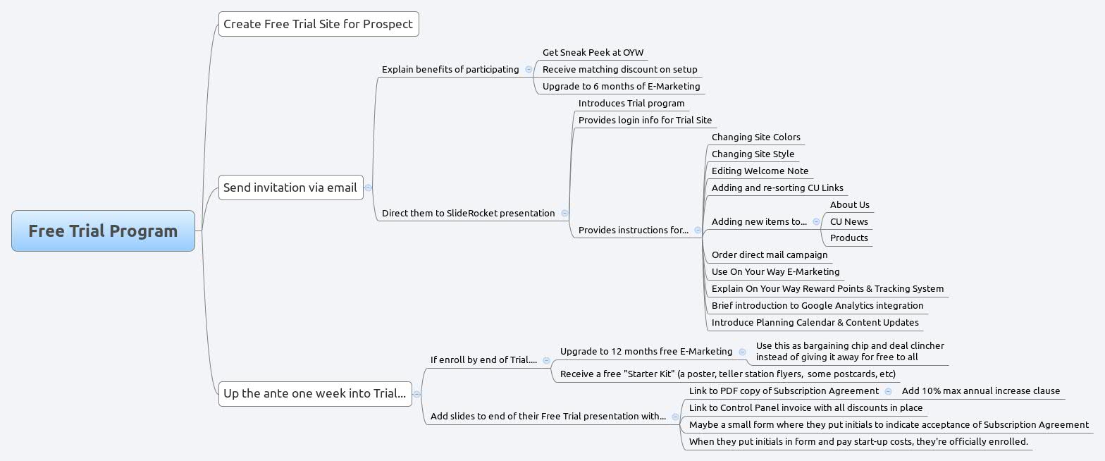 Free Trial Program Xmind Mind Mapping App