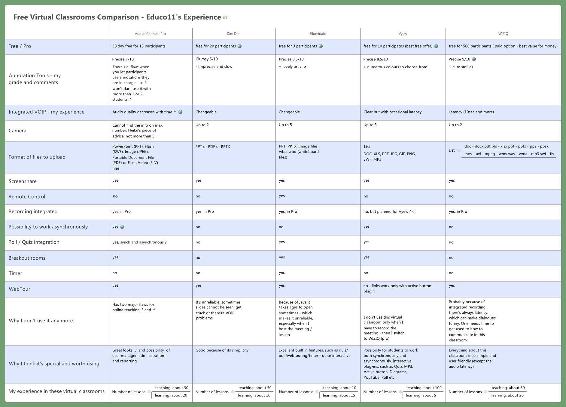 XMind Share - XMind - Mind Mapping Software