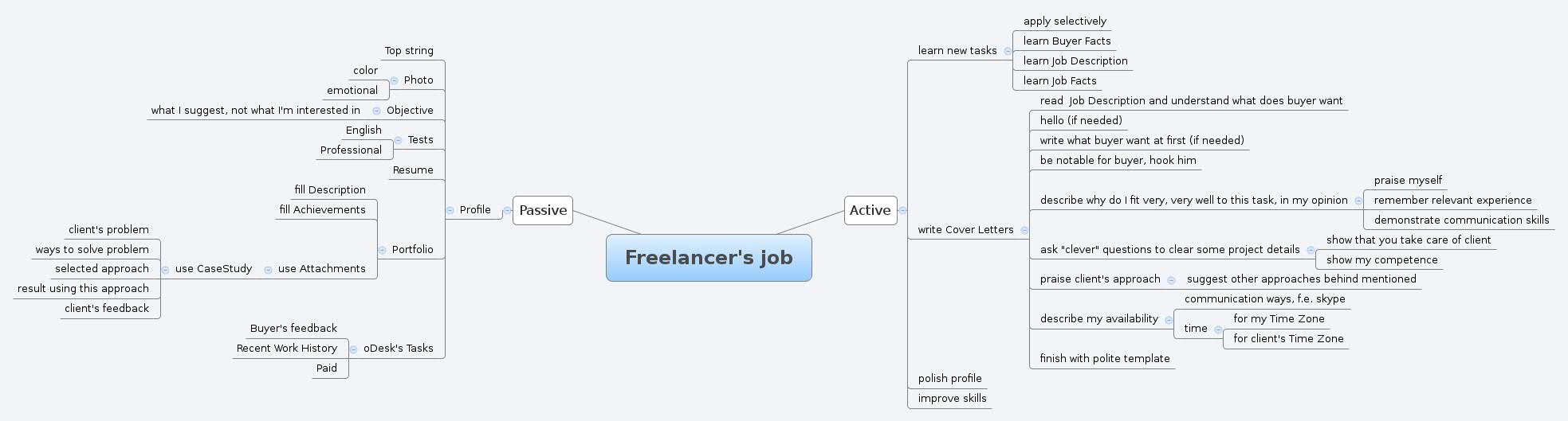 Freelancer's job - XMind - Mind Mapping Software