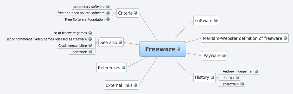 Freeware | n0zai1sheep - Xmind