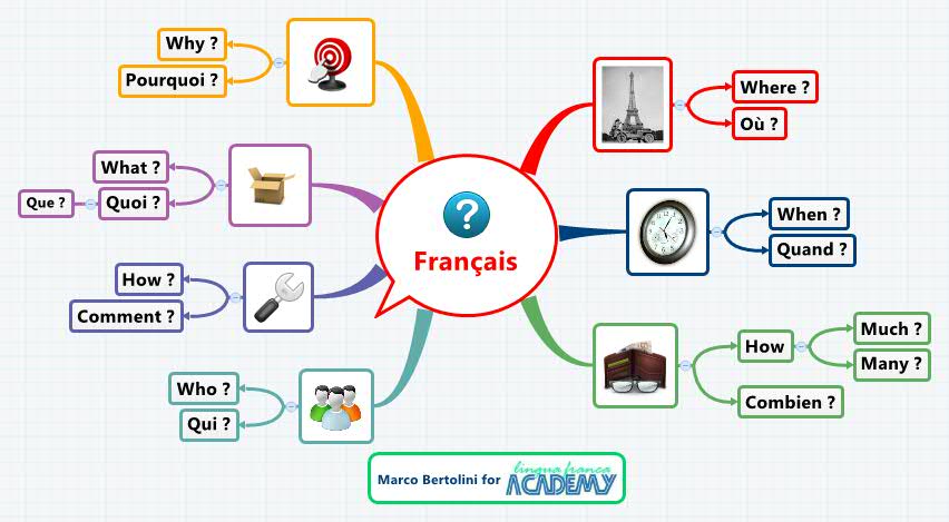 Français - XMind - Mind Mapping Software