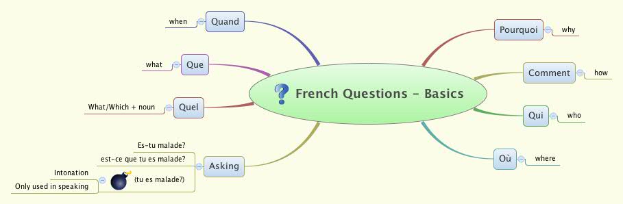 French Questions - Basics - Xmind - Mind Mapping App