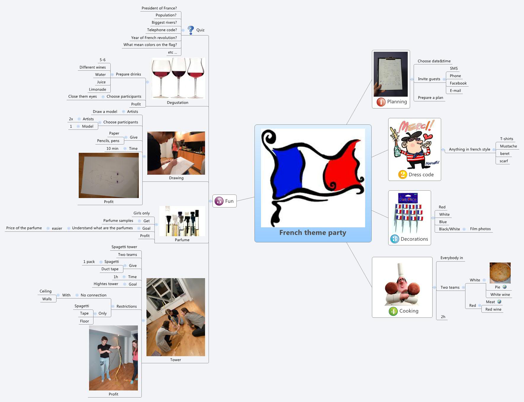 French theme party - XMind - Mind Mapping Software