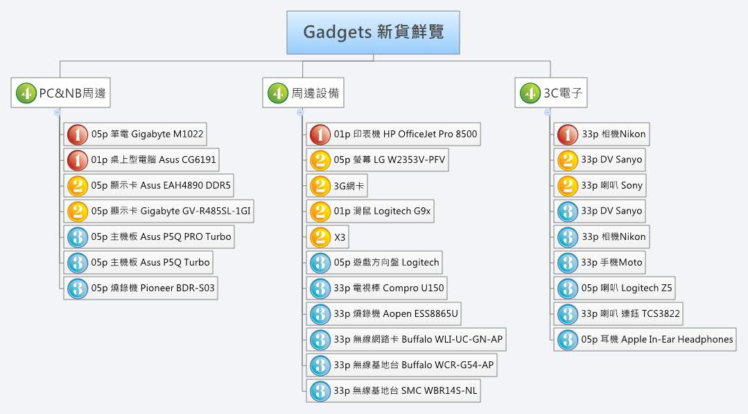 Xmind Share - Xmind - Mind Mapping App