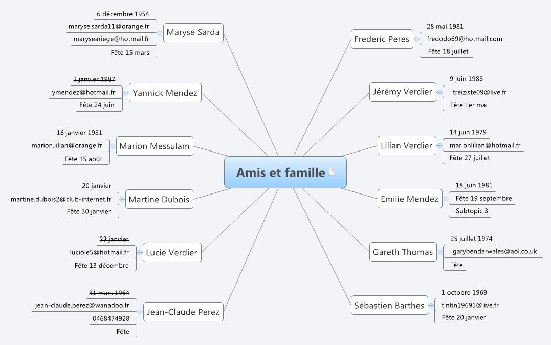 Amis et famille - Xmind - Mind Mapping Software