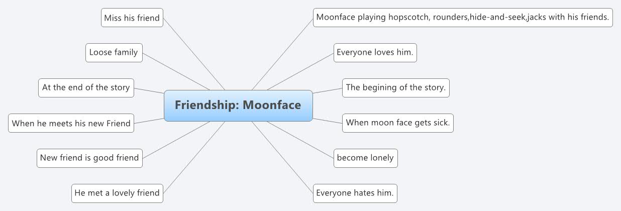 Friendship: Moonface | reshma.chuwan - Xmind