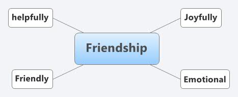 Friendship - XMind - Mind Mapping Software