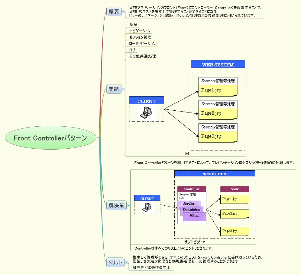 XMind Share - XMind - Mind Mapping Software
