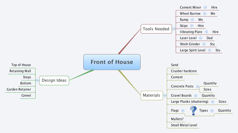 Front of House - XMind - Mind Mapping Software