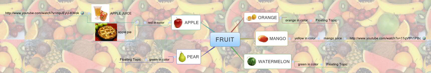FRUIT | rabbitda614 - Xmind