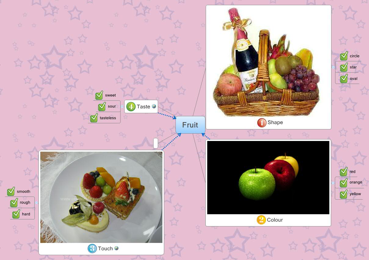 Fruit | kathy1024 - Xmind