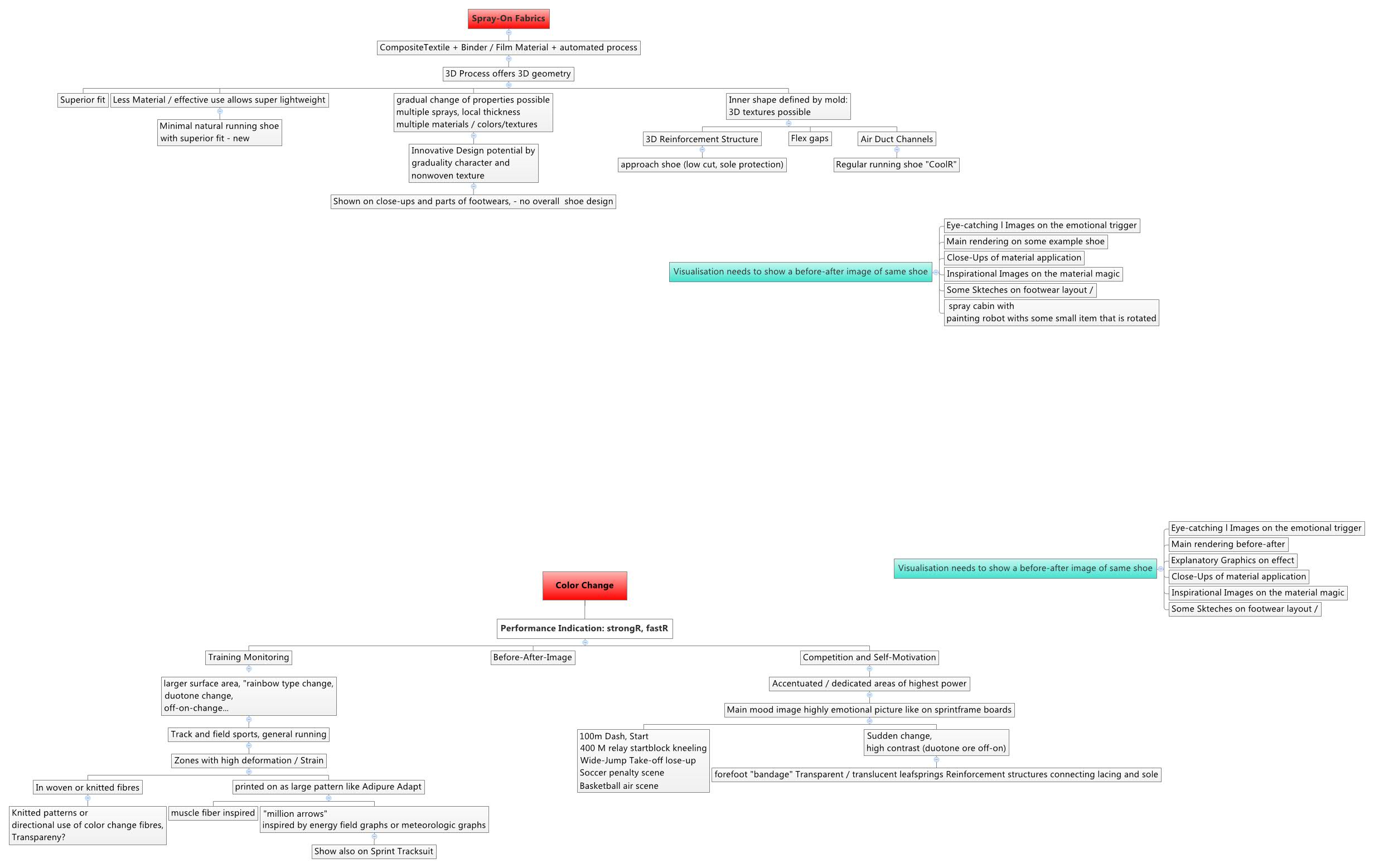 XMind Share - XMind - Mind Mapping Software
