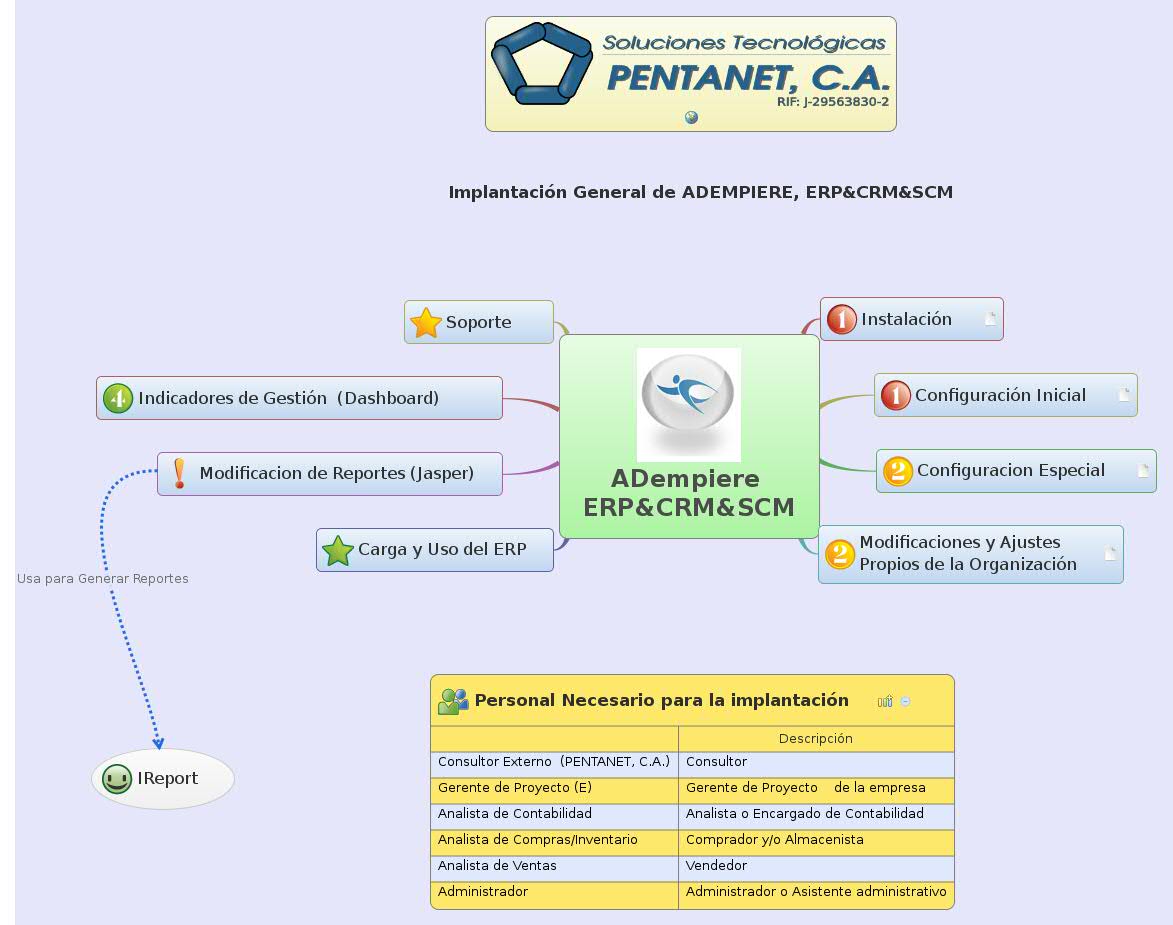 ADempiere ERP&CRM&SCM - Xmind - Mind Mapping App