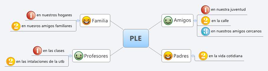 PLE - XMind - Mind Mapping Software