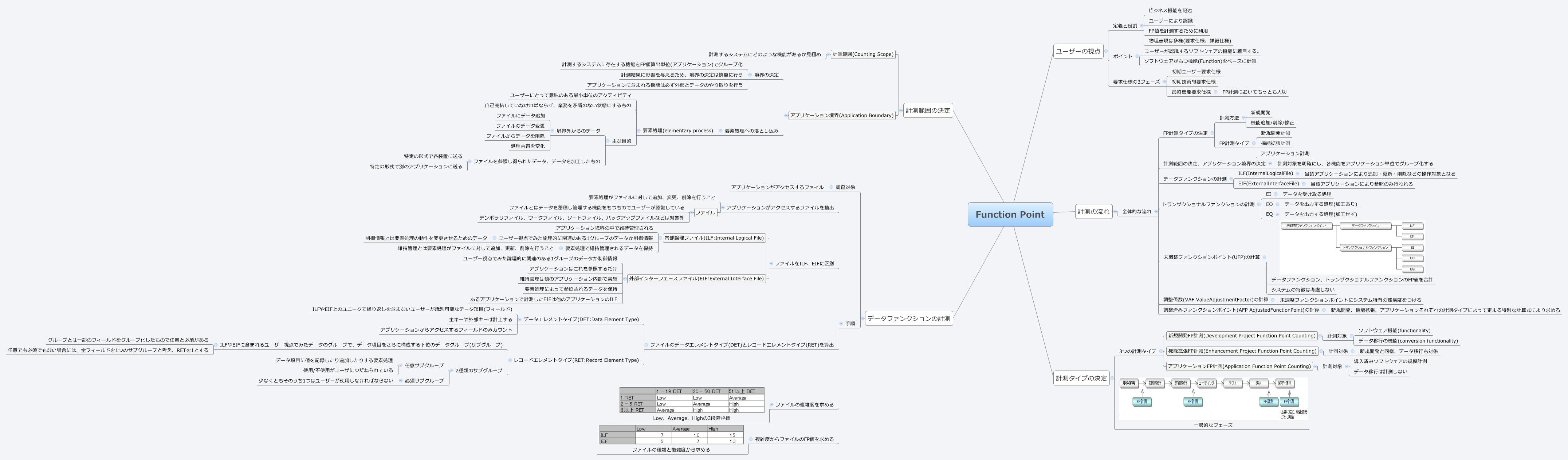 XMind Share - XMind - Mind Mapping Software