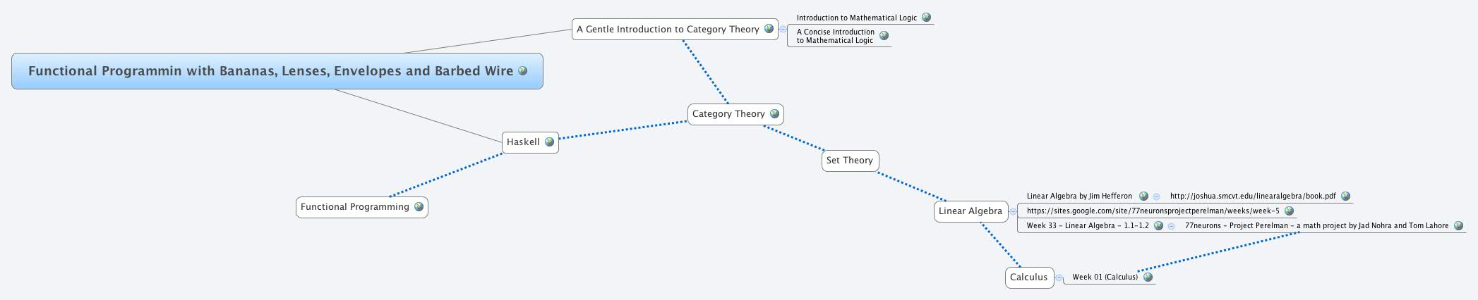 Functional Programmin with Bananas, Lenses, Envelopes and Barbed Wire ...