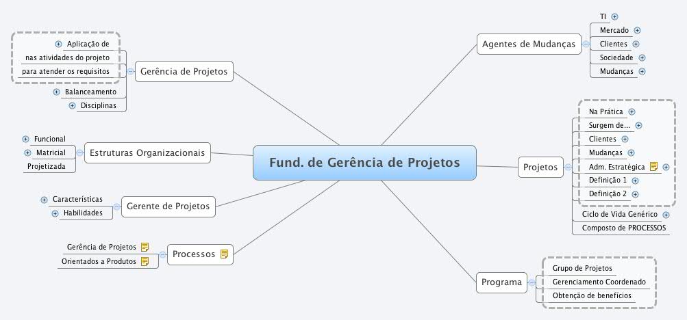 Fund. de Gerência de Projetos - XMind - Mind Mapping Software