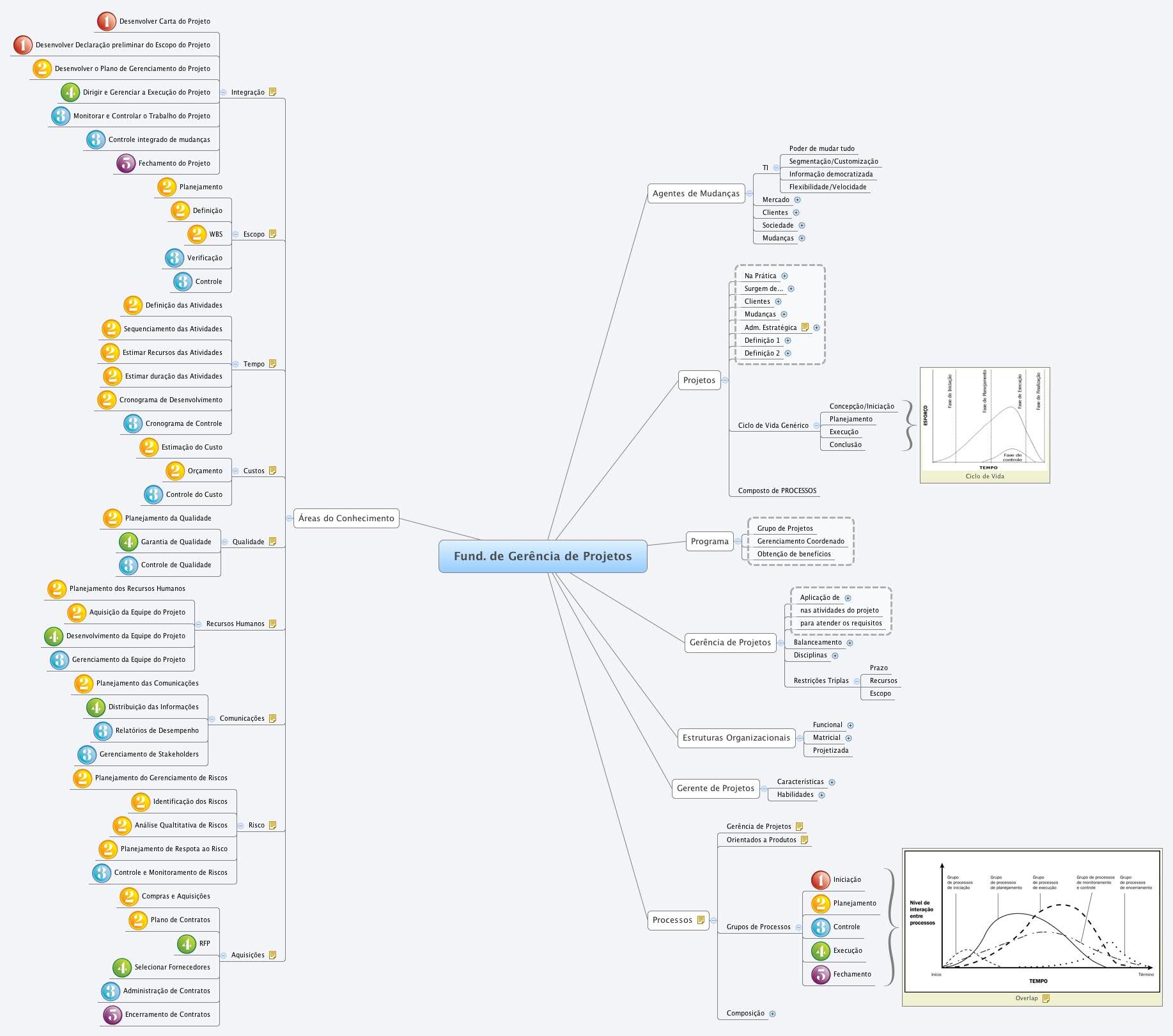 Xmind Share - Xmind - Mind Mapping App