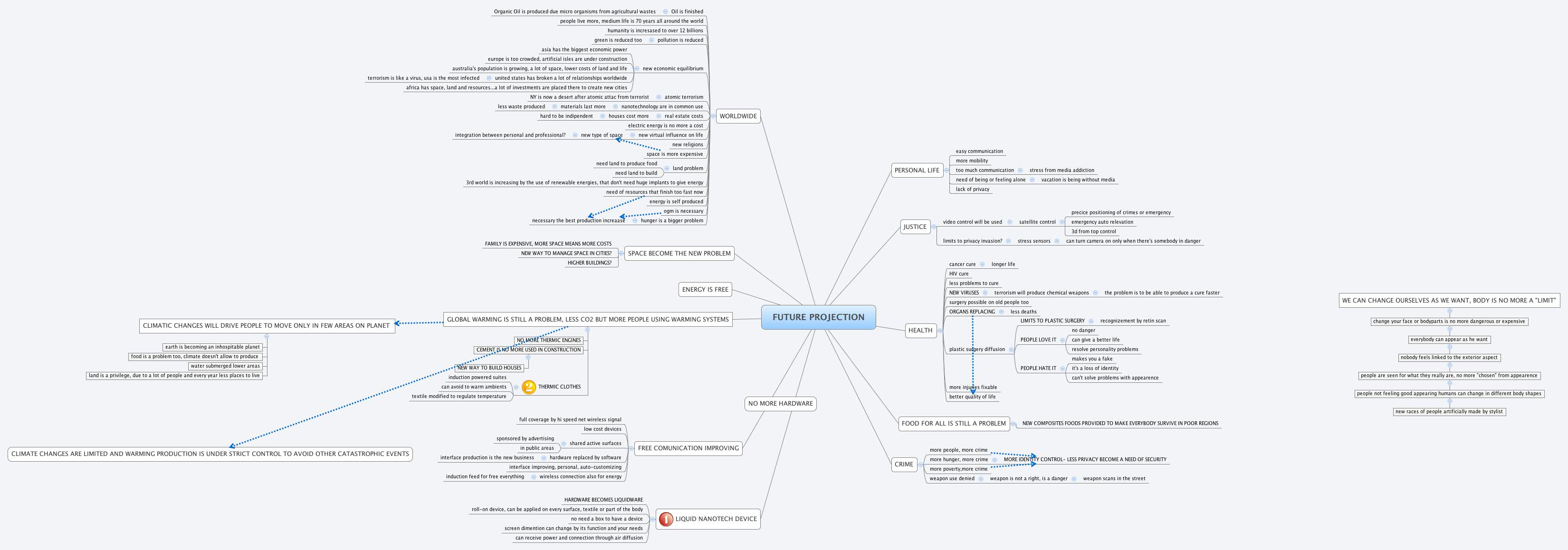 Xmind Share - Xmind - Mind Mapping App