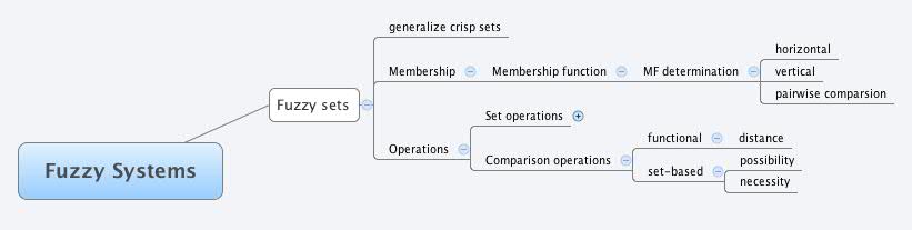 Fuzzy Systems | musilekp - Xmind