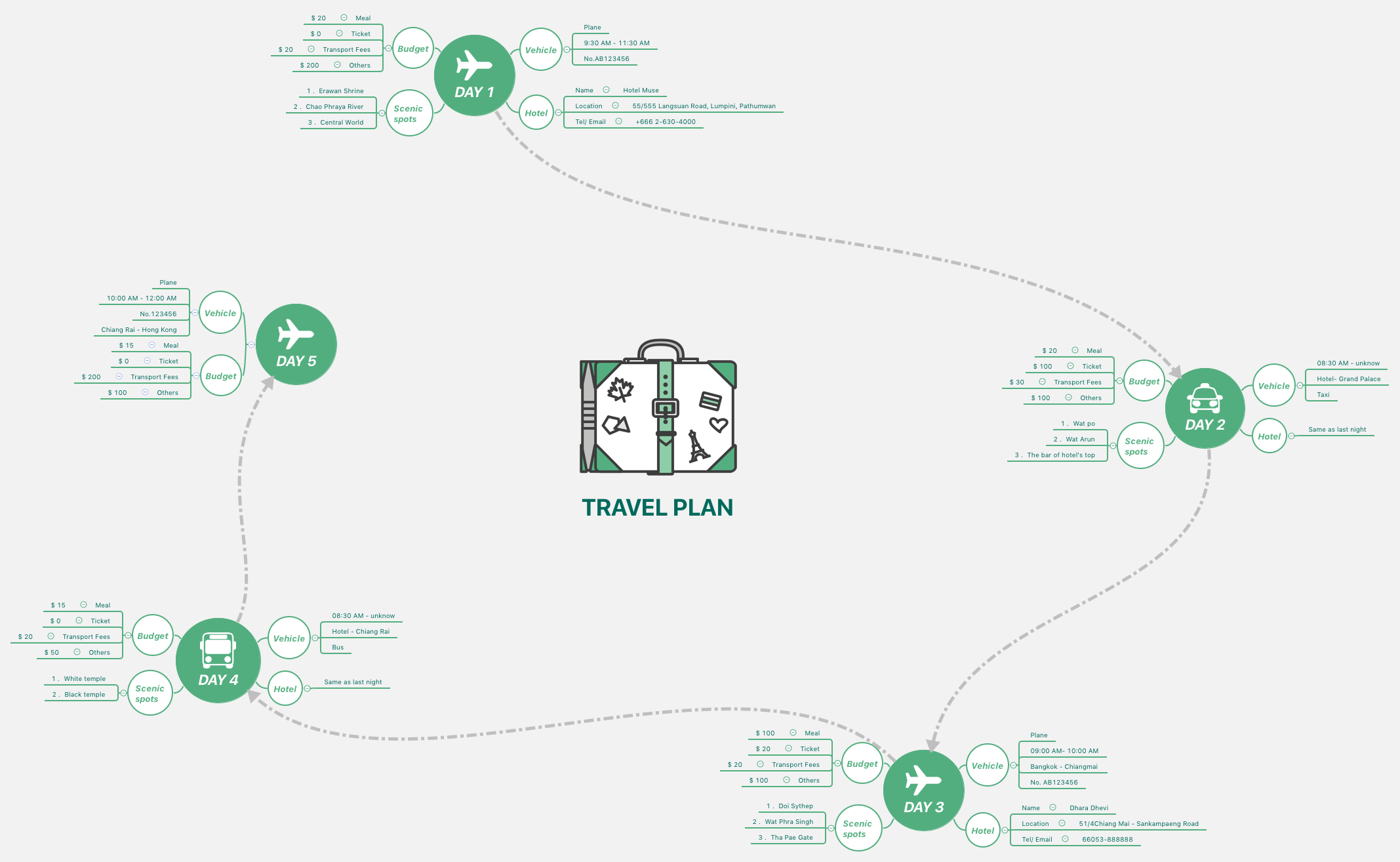 Travel Plan - XMind - Mind Mapping Software