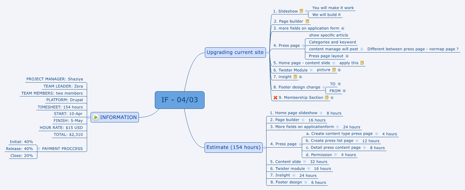 IF - 04/03 - XMind - Mind Mapping Software