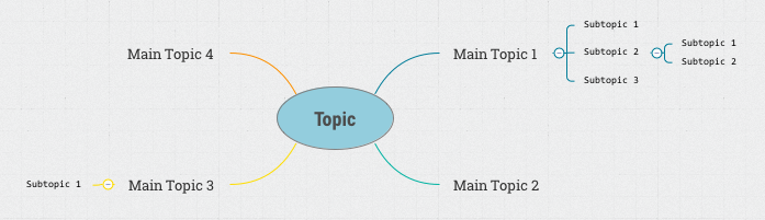 Self learning XMind template - XMind - Mind Mapping Software