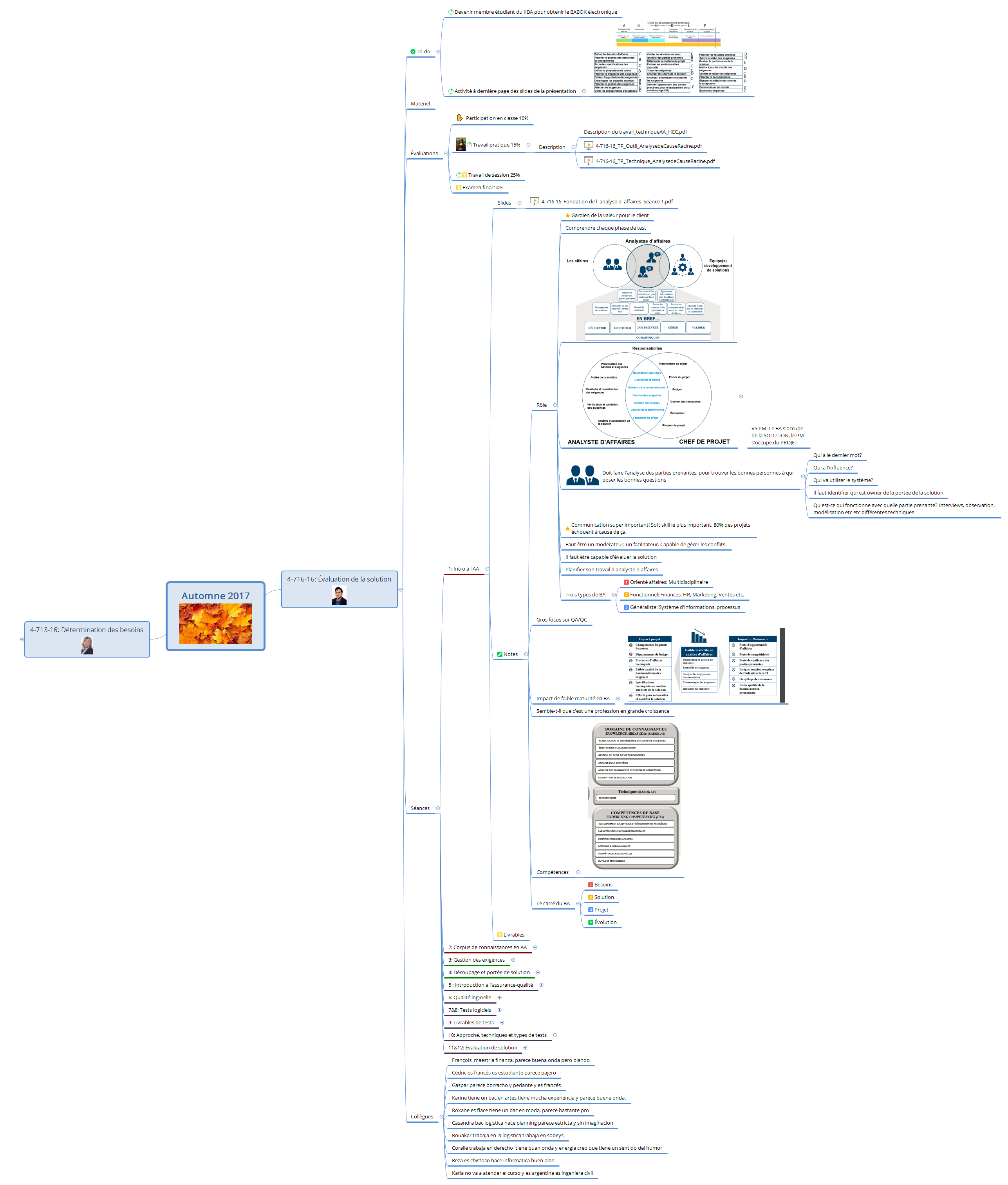 XMind Share - XMind - Mind Mapping Software