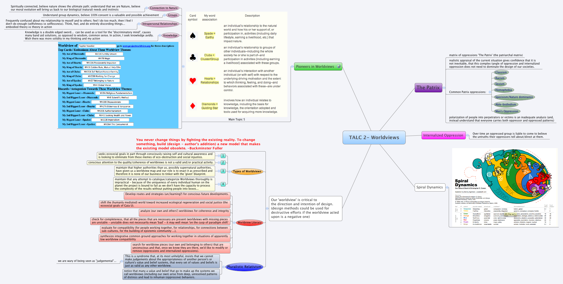 TALC 2- Worldviews - XMind - Mind Mapping Software