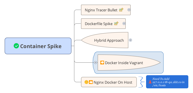 Container Spike For Dev Box Setup | Raja S - Xmind