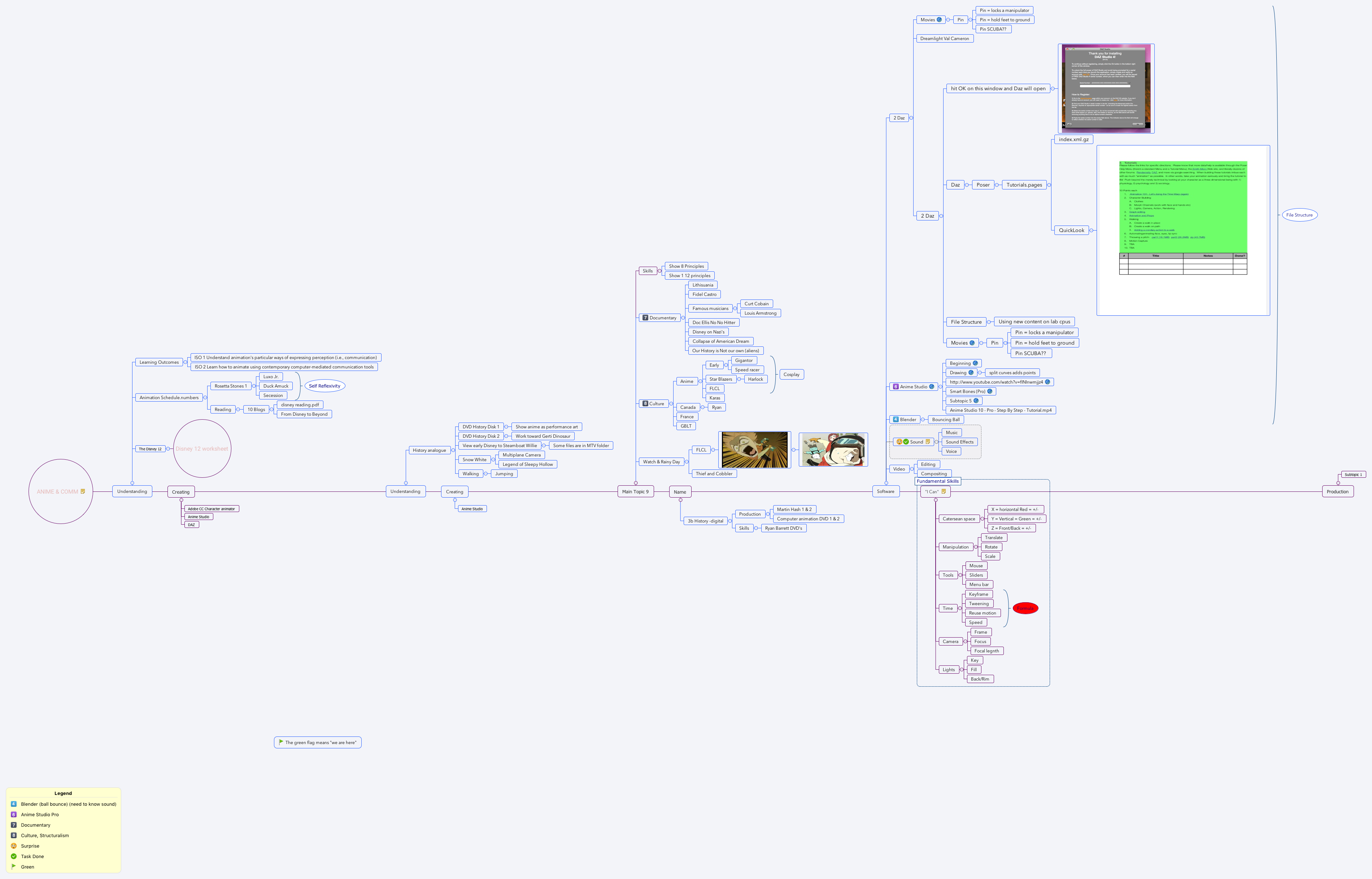 ANIME & COMM - XMind - Mind Mapping Software