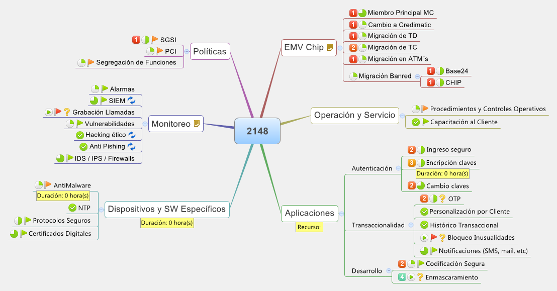 XMind Share - XMind - Mind Mapping Software
