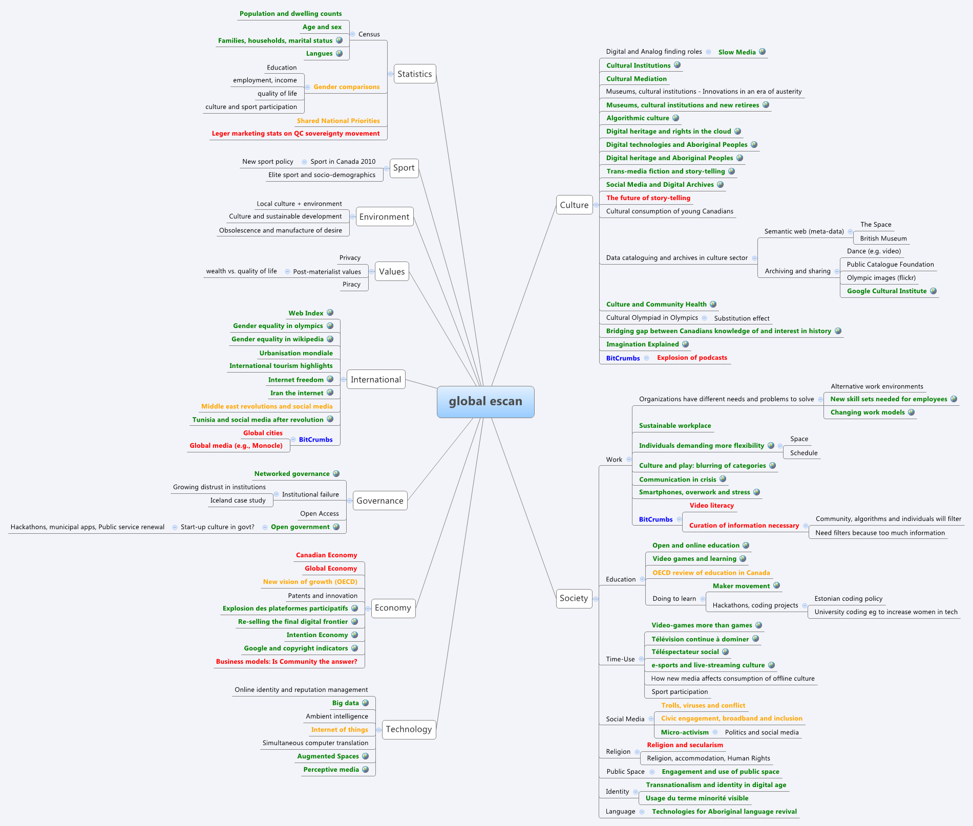 global escan - XMind - Mind Mapping Software