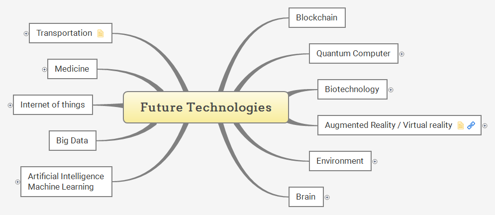 Tech Trends - XMind - Mind Mapping Software