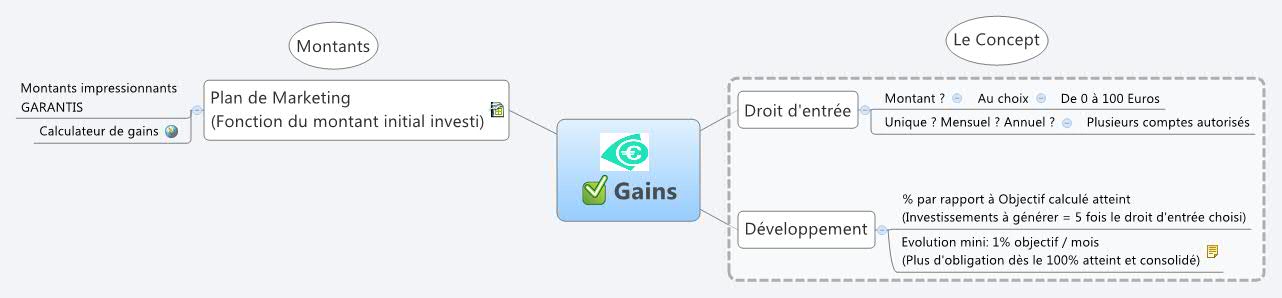 Gains - XMind - Mind Mapping Software