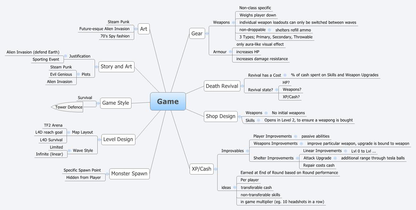 Game - XMind - Mind Mapping Software