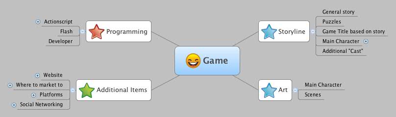 Game - XMind - Mind Mapping Software
