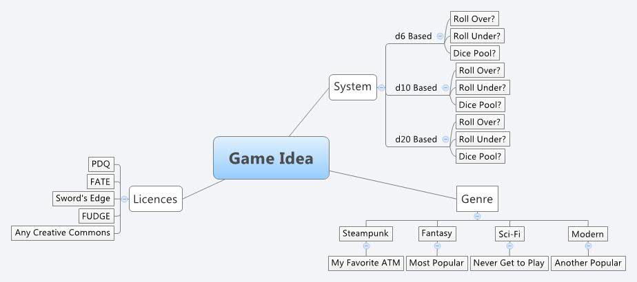 Game Idea - XMind - Mind Mapping Software