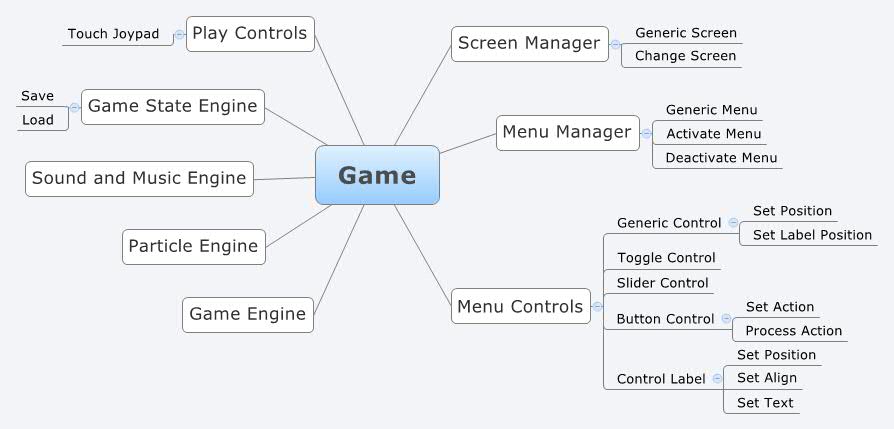 XMind Share - XMind - Mind Mapping Software