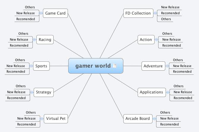 gamer world | imam mulia bahri - Xmind