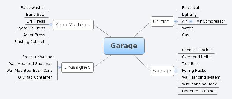 Garage | eldodger - Xmind