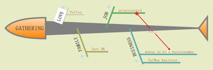 GATHERING - XMind - Mind Mapping Software